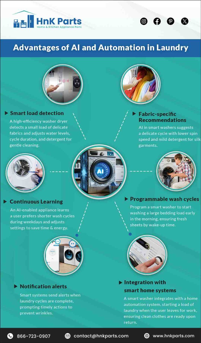 Revolutionizing Laundry: Cutting-Edge Washers and Dryers of 2024
