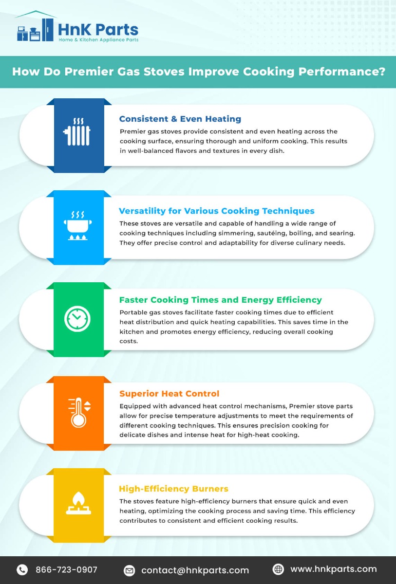 How Premier Gas Stoves Transform Your Cooking Experience