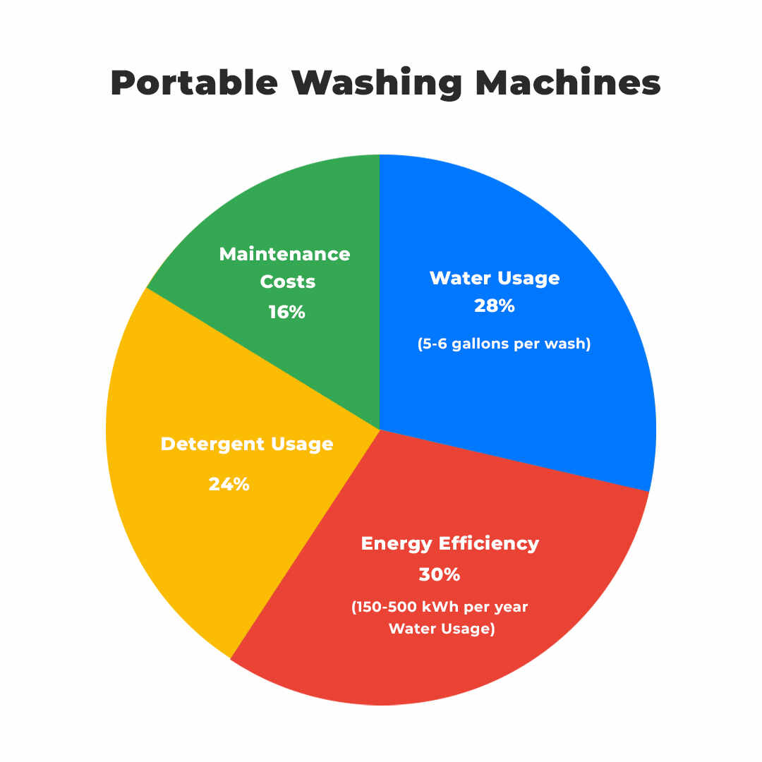 Portable Washing Machines: How They're Changing the Laundry Game